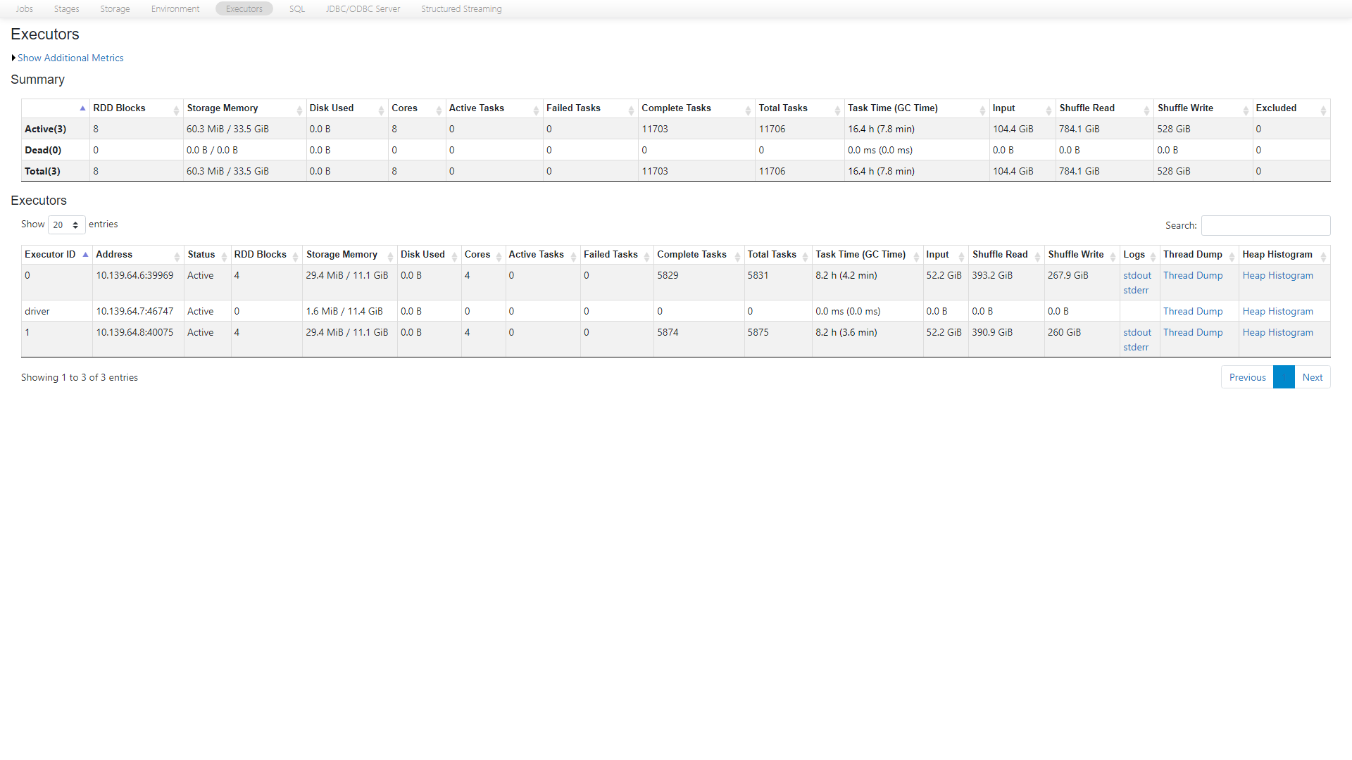 Spark Ui Simulator Databricks Academy