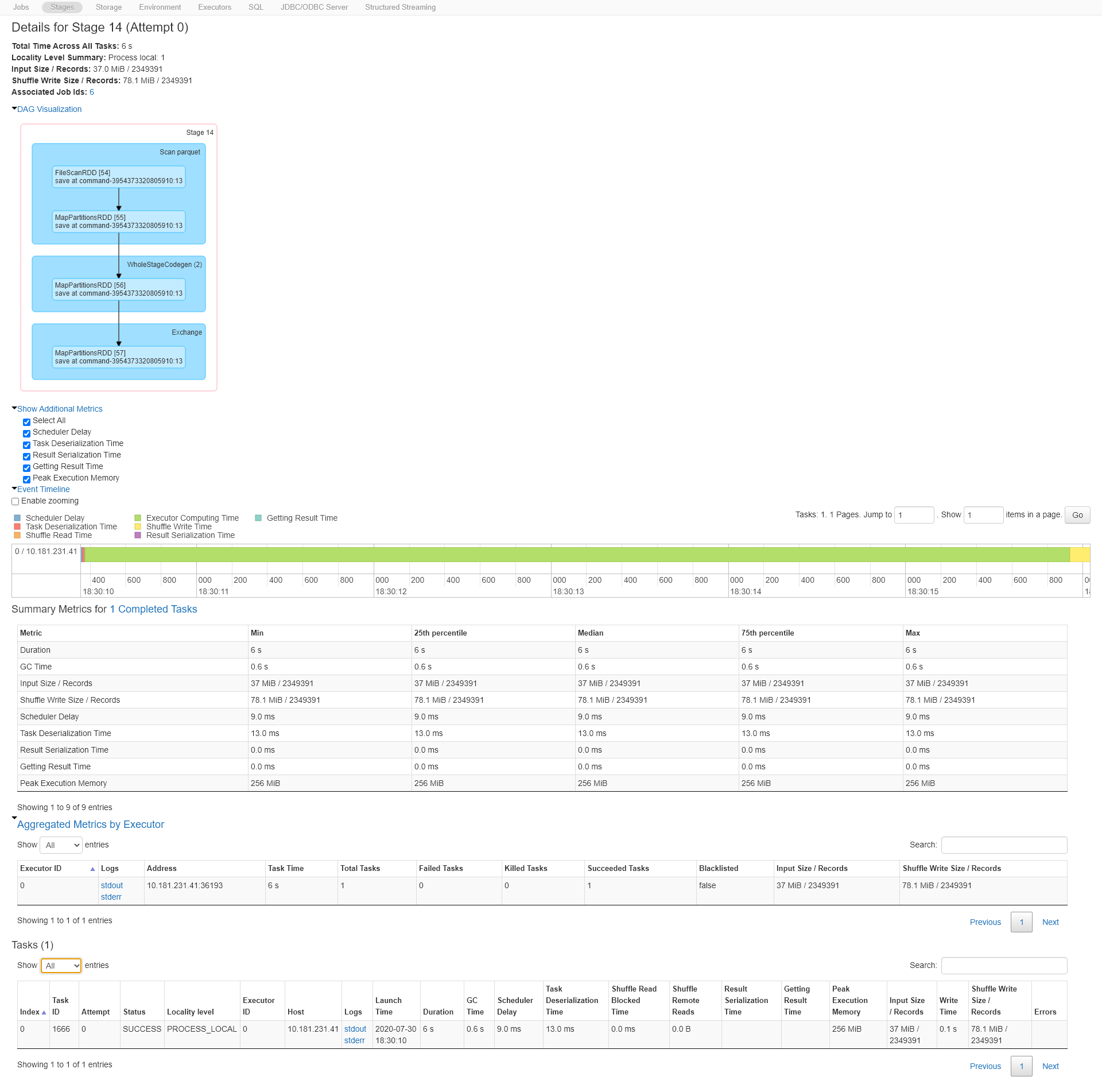 Spark UI Simulator - Databricks Academy Spark UI Simulator - Databricks Academy