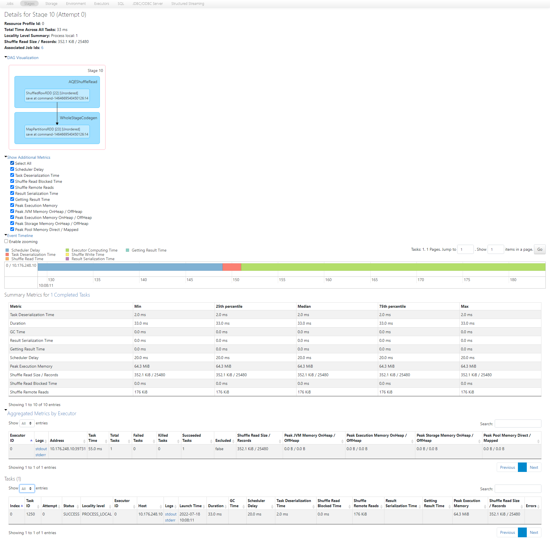 Spark Ui Simulator Databricks Academy 8064