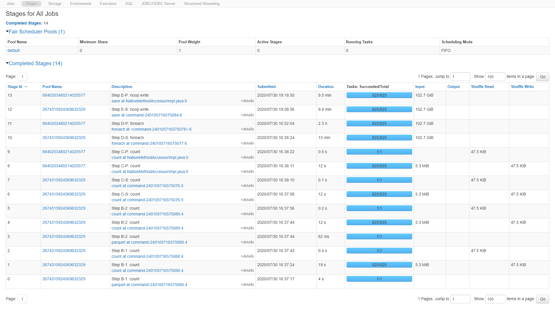 Databricks Academy 