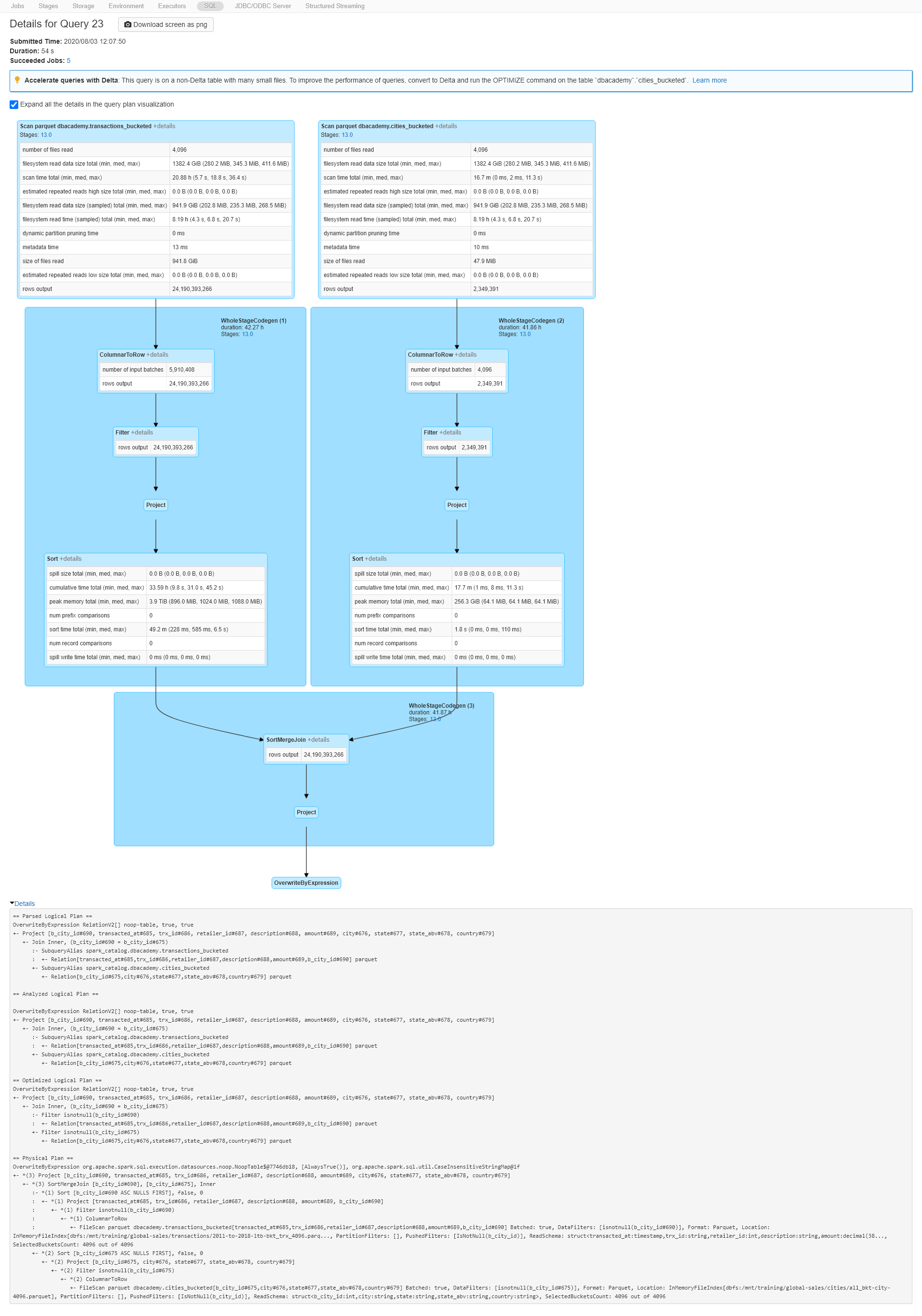 Spark Ui Simulator Databricks Academy 2465